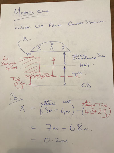 Calculating bridge clearances - Powerboat Training UK