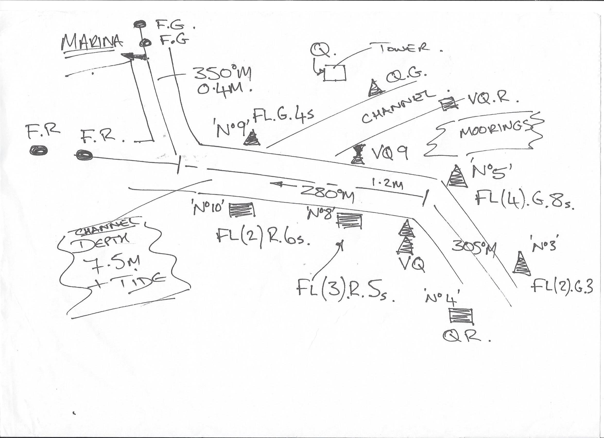 Powerboat Night Exercise Passage Planning Preparation Powerboat Powerboat Night Exercise Passage Planning Preparation Powerboat